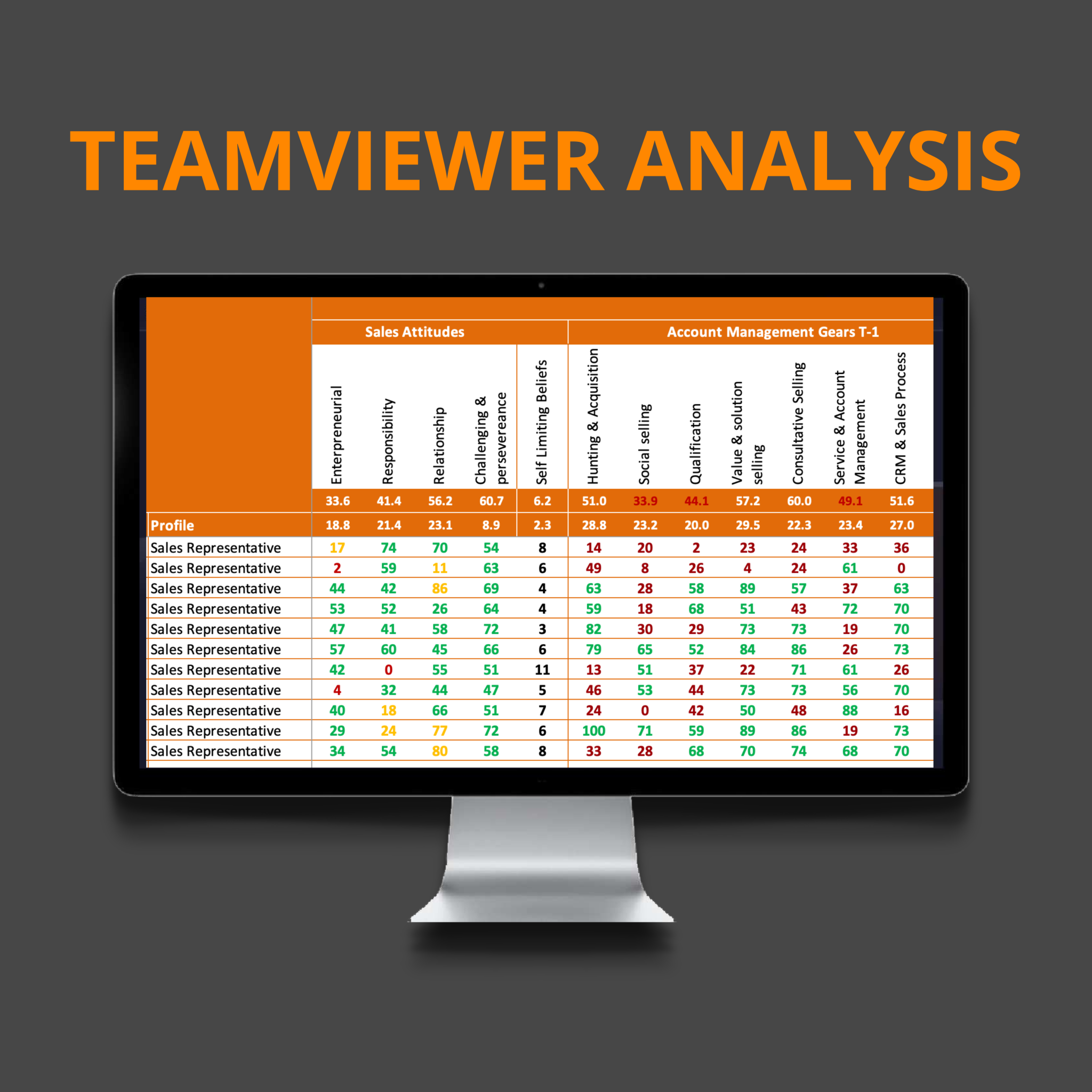 Advanced Features : SalesStep